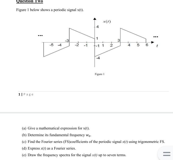 Solved Figure 1 below shows a periodic signal x(t). 1 | P a | Chegg.com