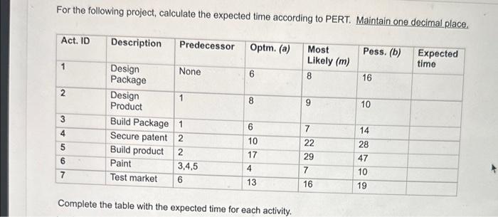 Solved For the following project, calculate the expected | Chegg.com