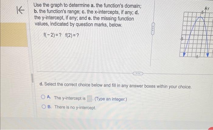 Solved Use the graph to determine a. the function's domain; | Chegg.com