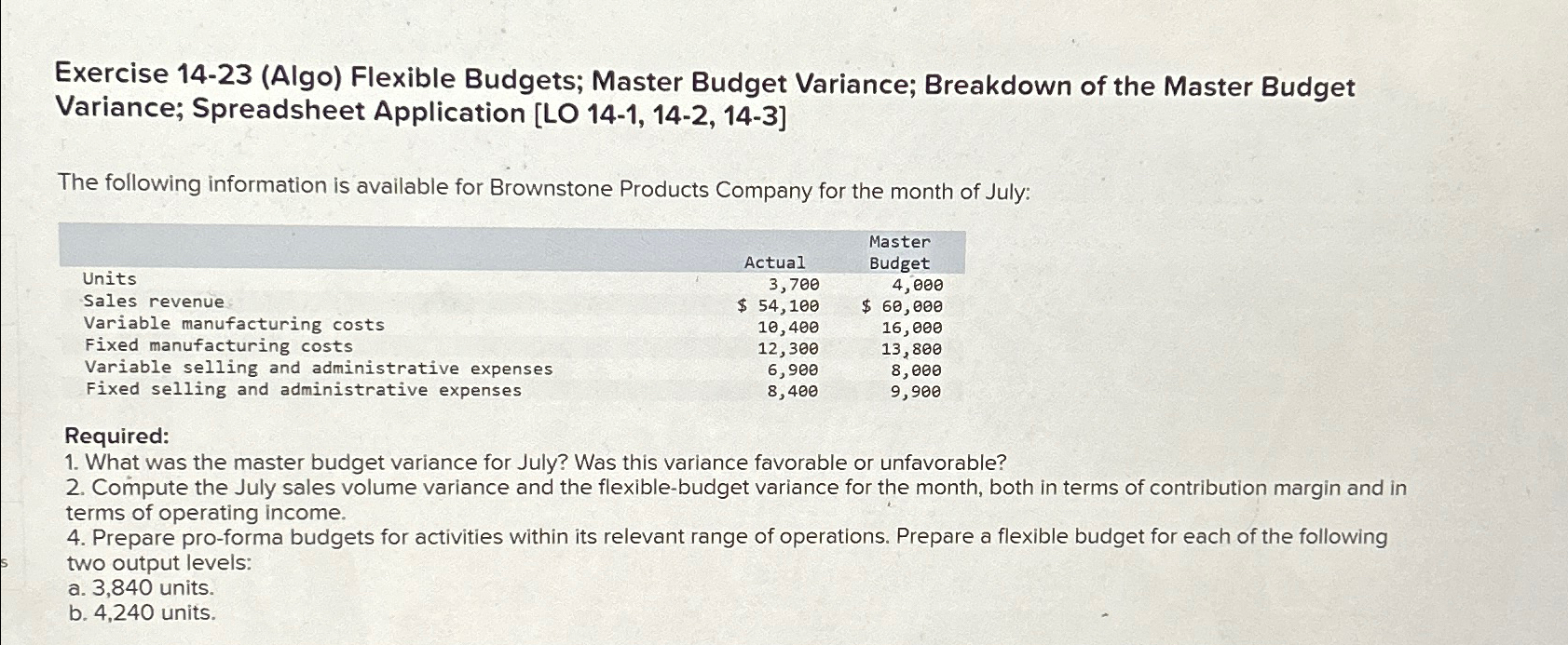 Solved Exercise 14-23 (Algo) ﻿Flexible Budgets; Master | Chegg.com