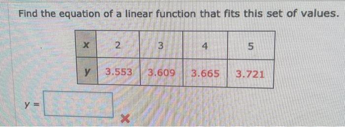 Solved Find the equation of a linear function that fits this | Chegg.com