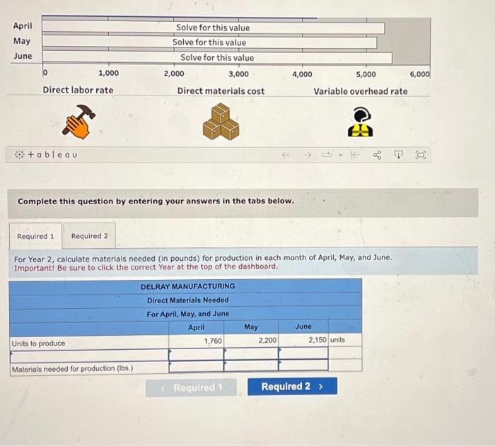 Solved Delray Manufacturing needs to better budget and | Chegg.com