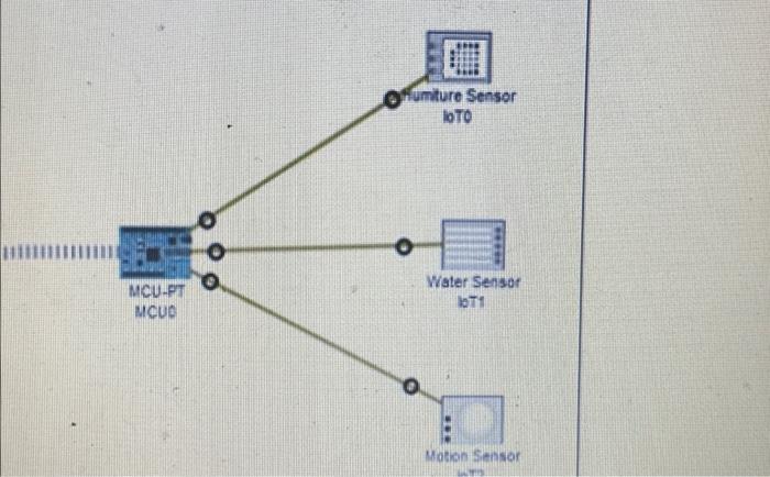 Solved plz explain how can i configure and co. ect MCU with | Chegg.com