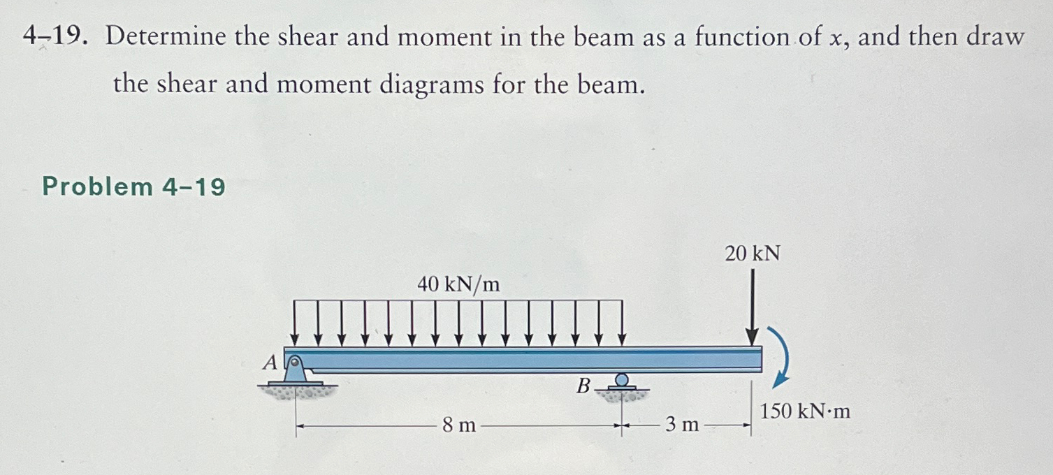 Solved 4-19. ﻿Determine the shear and moment in the beam as | Chegg.com