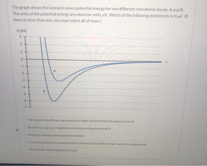 Solved The graph shows the Lennard-Jones potential energy | Chegg.com