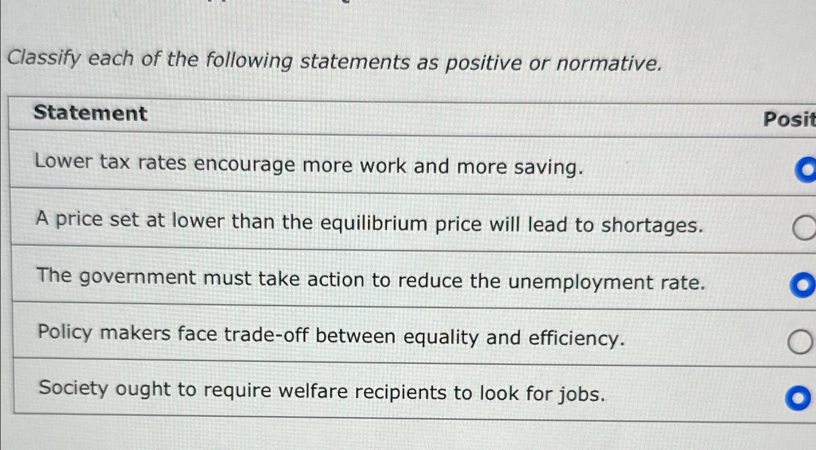 Solved Classify each of the following statements as positive | Chegg.com