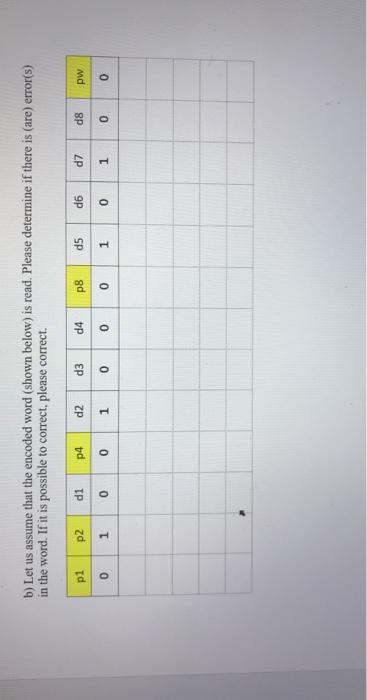 Solved Consider a single error correction (SEC) code that | Chegg.com