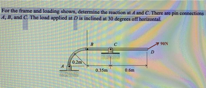 Solved For the frame and loading shown, determine the | Chegg.com