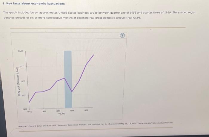 1. Key facts about economic fluctuations The graph | Chegg.com