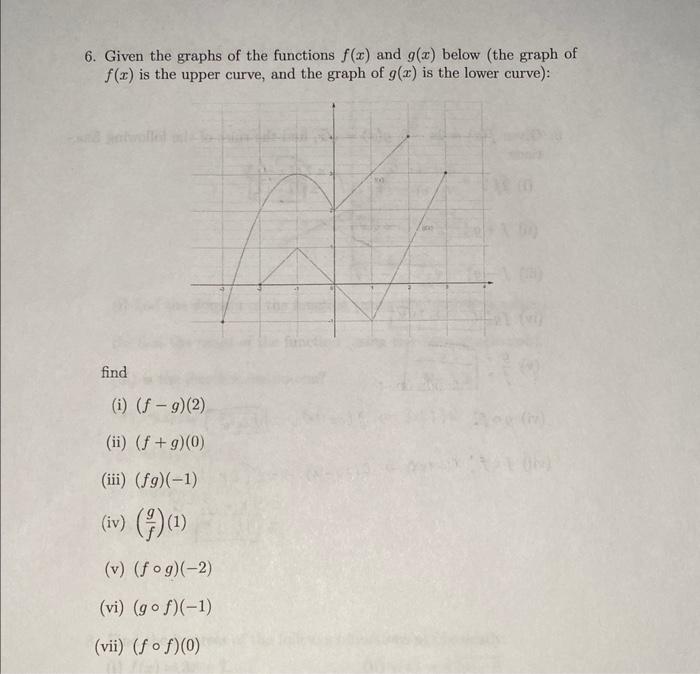 Solved 6. Given the graphs of the functions f(x) and g(x) | Chegg.com