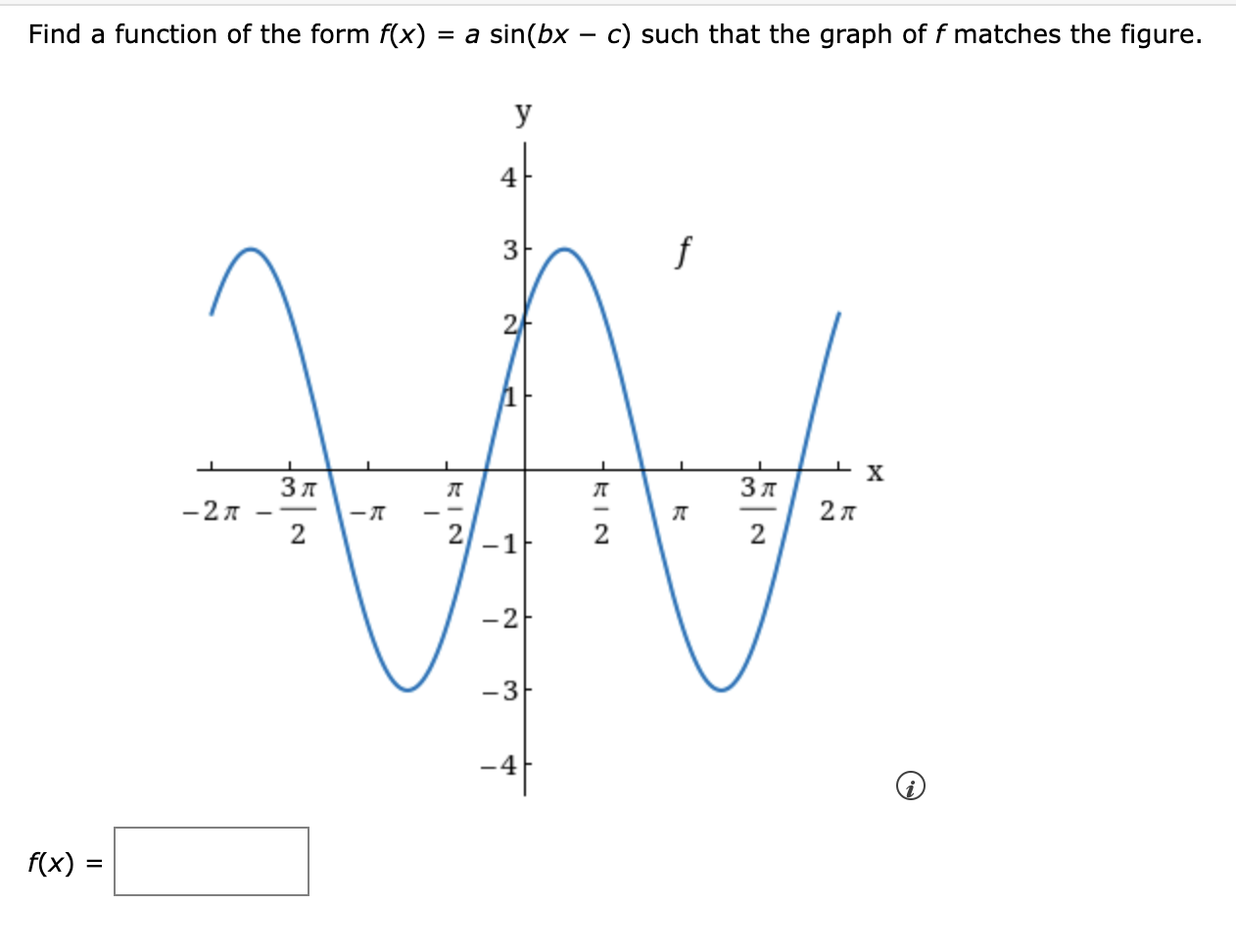 Solved Find a function of the form f(x)=asin(bx-c) ﻿such | Chegg.com
