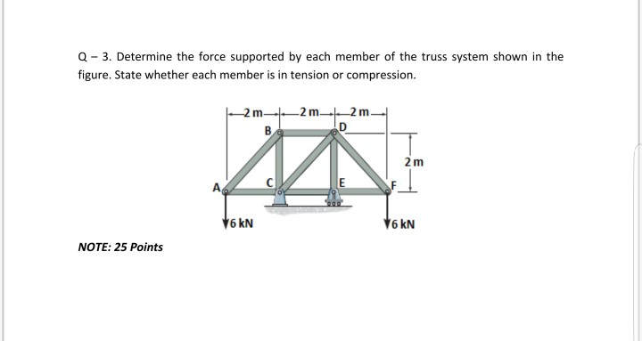 Solved Q-3. Determine the force supported by each member of | Chegg.com