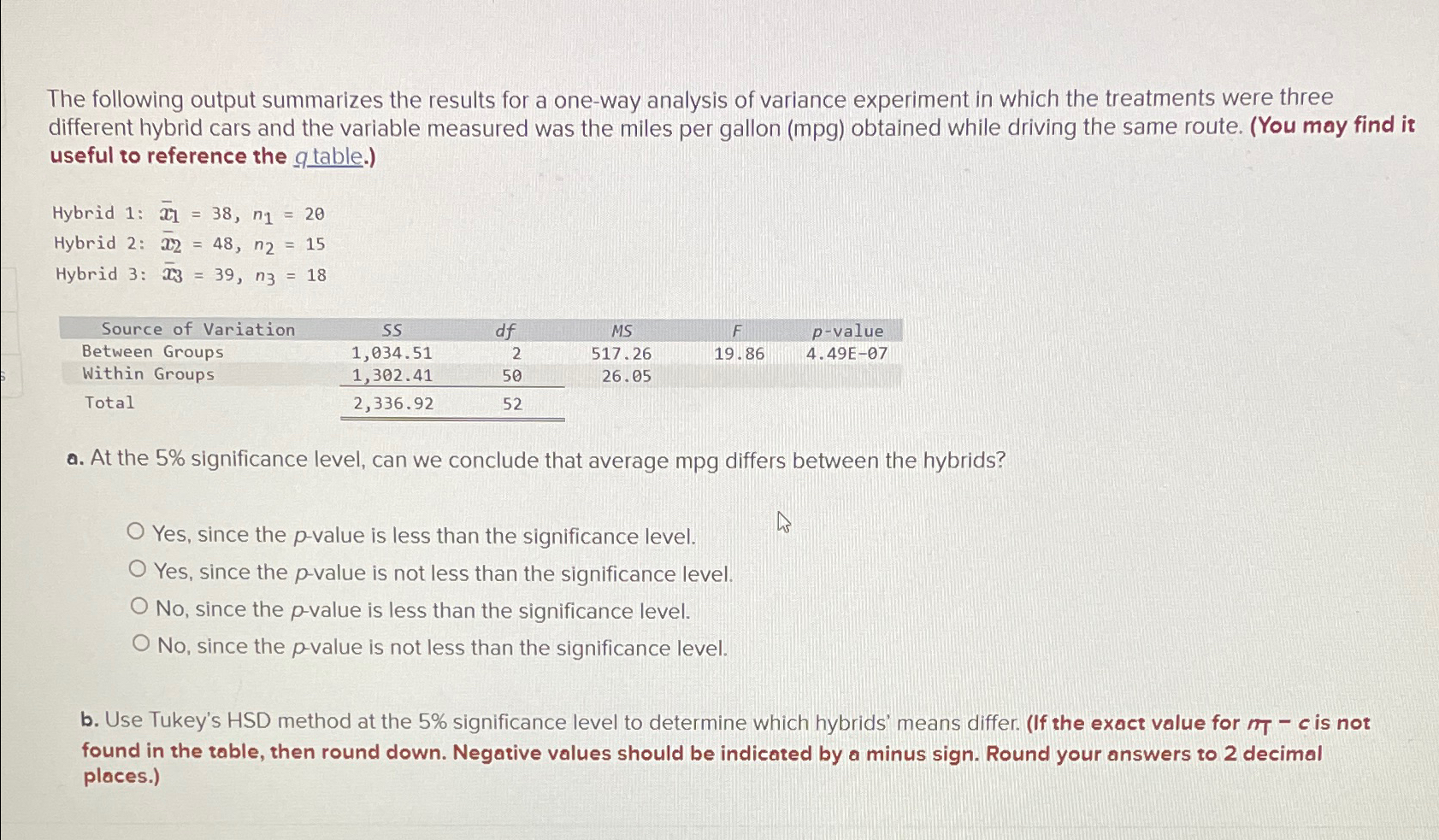 The following output summarizes the results for a | Chegg.com