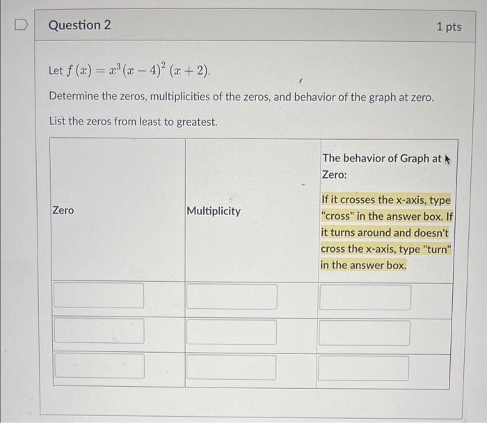 Solved Let f(x)=x3(x−4)2(x+2). Determine the zeros, | Chegg.com