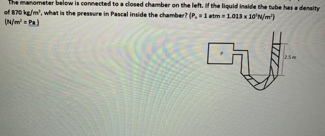 Solved The manometer below is connected to a closed chamber | Chegg.com