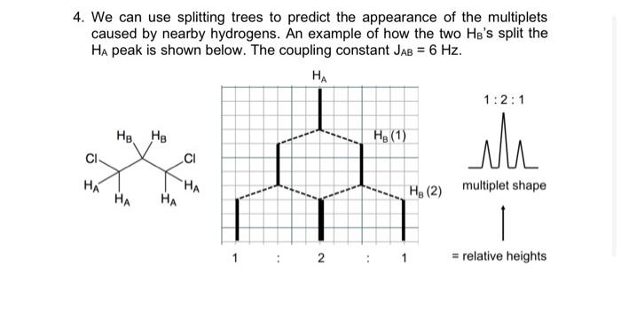 4. We can use splitting trees to predict the | Chegg.com