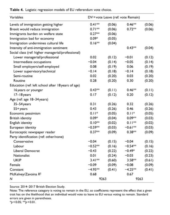 Solved For each of the following regression tables, give | Chegg.com