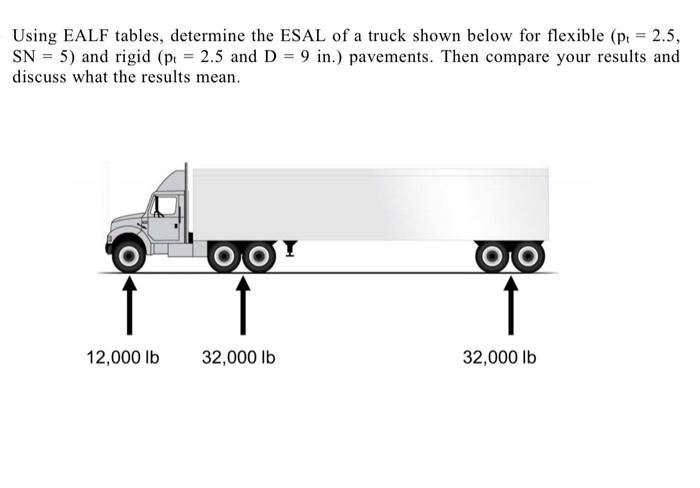 Solved Using EALF tables, determine the ESAL of a truck | Chegg.com