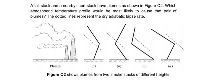 Solved A tall stack and a nearby short stack have plumes as | Chegg.com