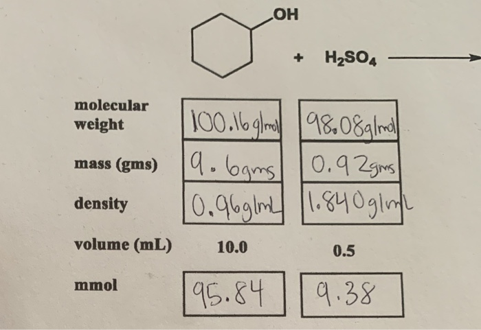 Solved ОН + H2SO4 molecular weight mass (gms) 100.16 g/mol | Chegg.com