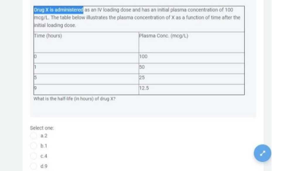 Solved \table[[Drug x ﻿is administered as an IV loading dose | Chegg.com
