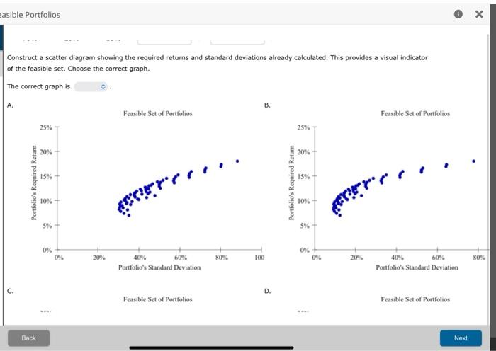 Excel Activity: Feasible Portfolios Start with the | Chegg.com