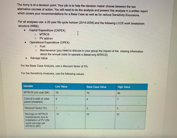 The Army is at a decision point. Your job is to help | Chegg.com
