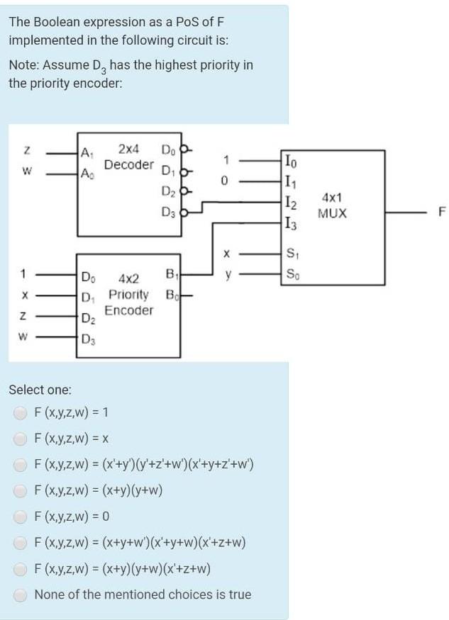 Solved The Boolean expression as a PoS of F implemented in | Chegg.com