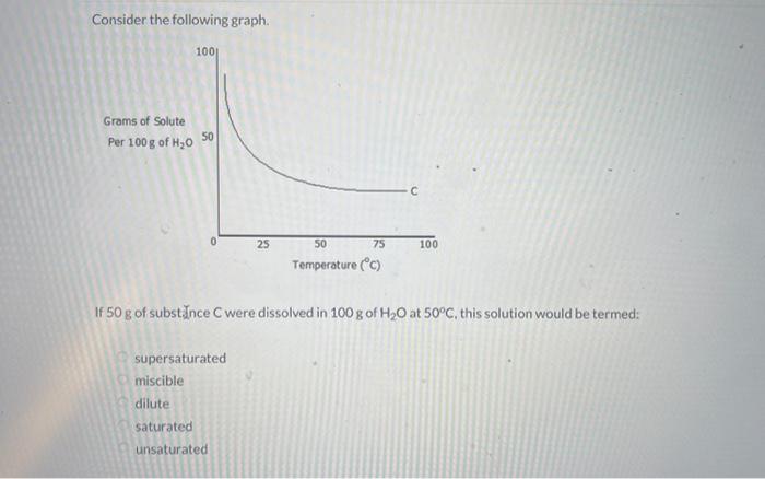 Solved Consider the following graph. If 50 g of subst Ince C | Chegg.com