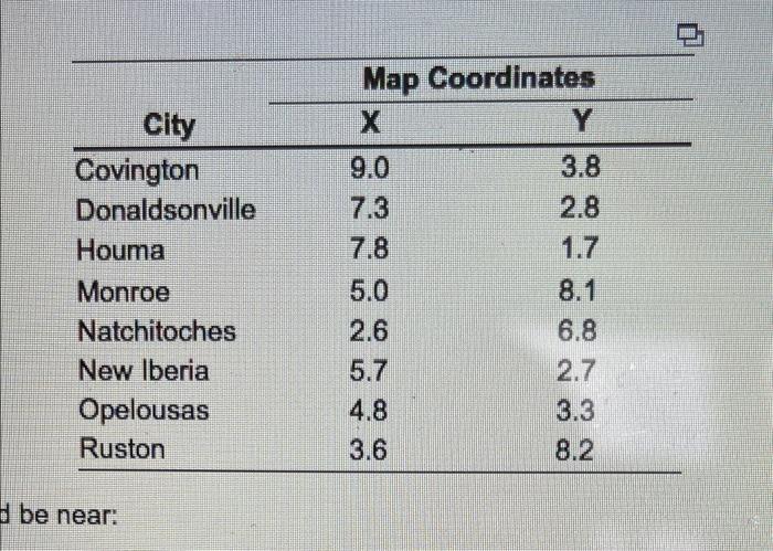 Solved Map Coordinates X Y City Covington Donaldsonville | Chegg.com