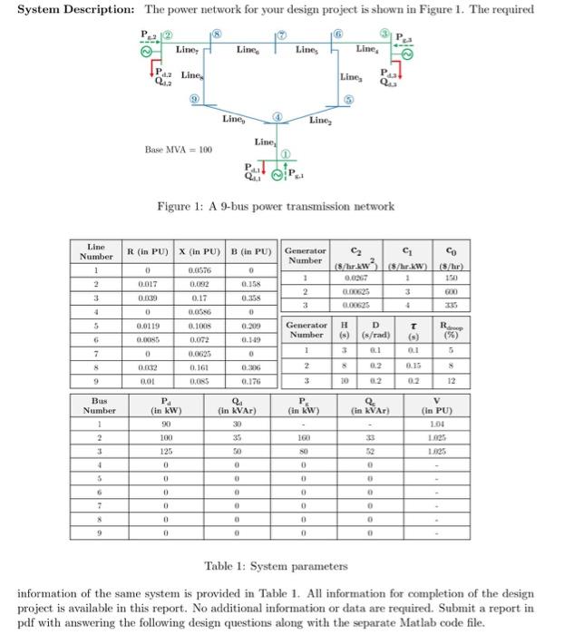 System Description: The power network for your design | Chegg.com