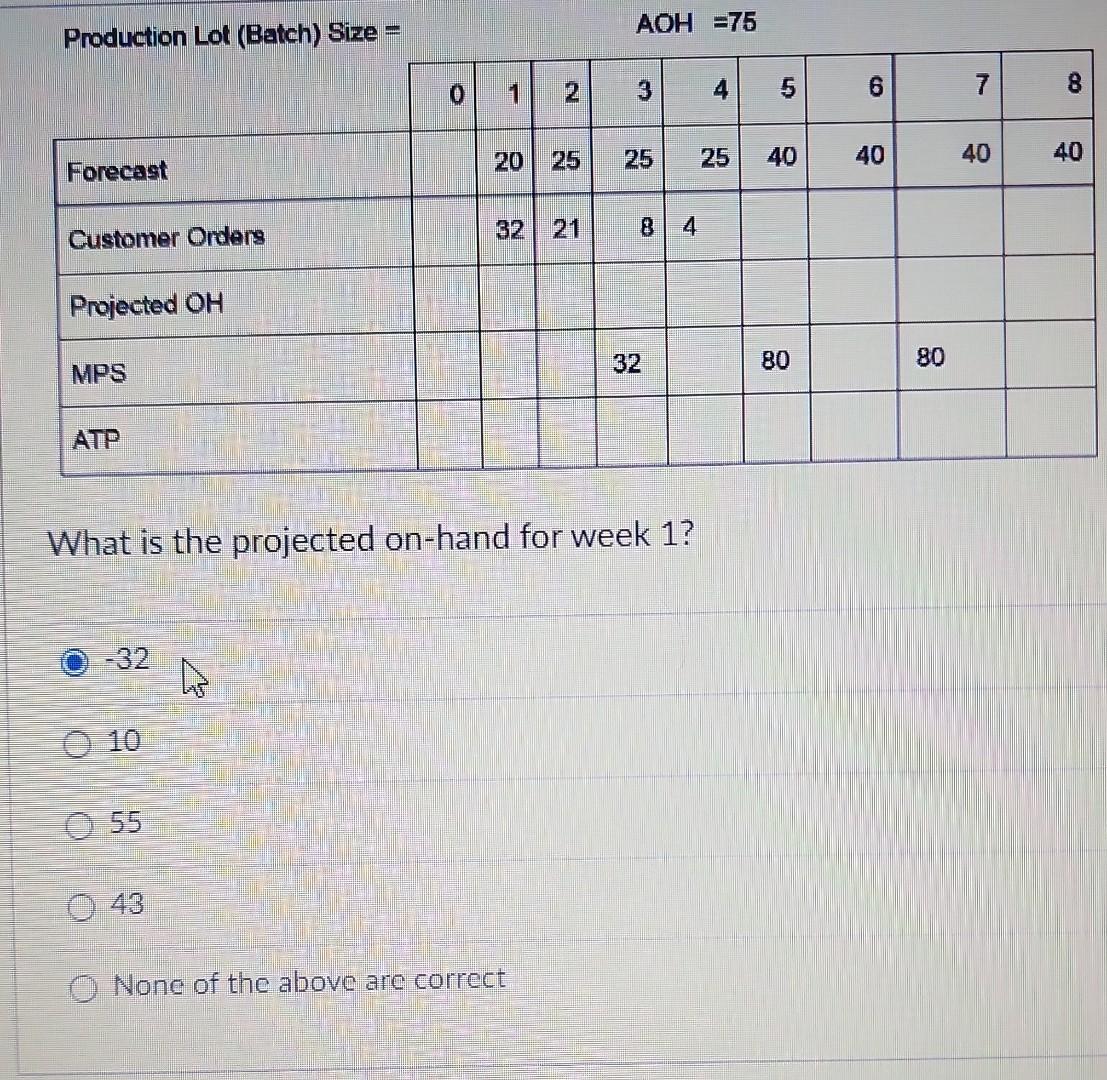 Solved Prduction Lot (Batch) Size = AOH=75 What is the | Chegg.com