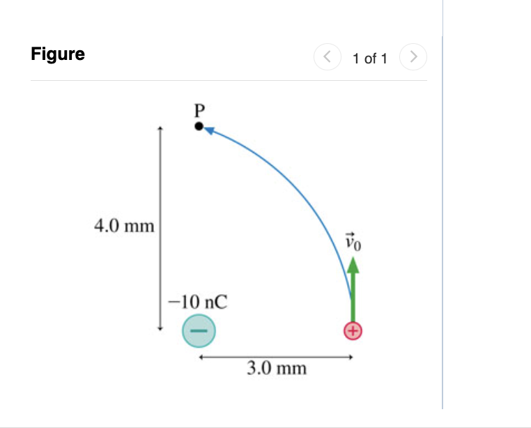 Solved A proton follows the path shown in the figure. Its | Chegg.com