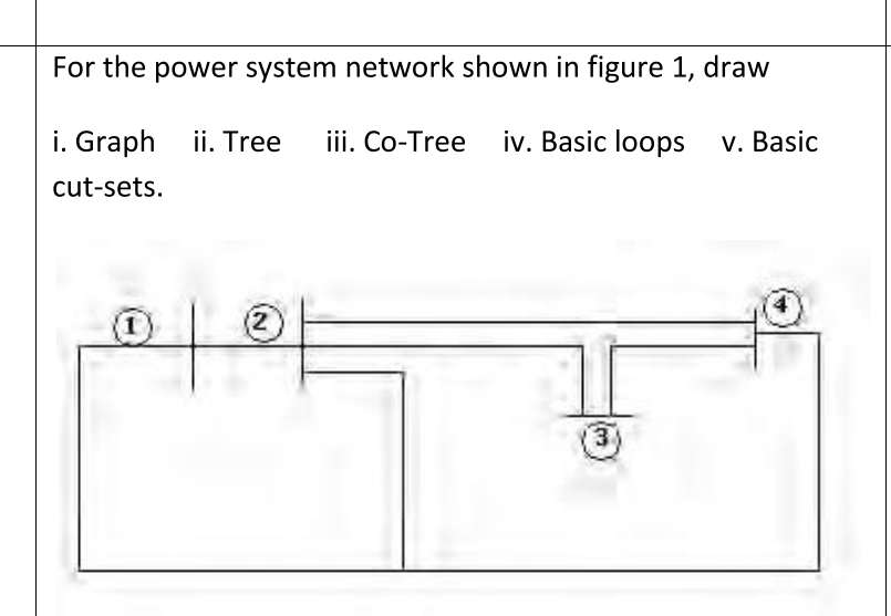 Solved For the power system network shown in figure 1, | Chegg.com