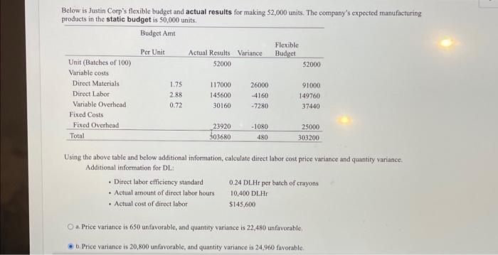 Solved Below is Justin Corp's flexible budget and actual | Chegg.com