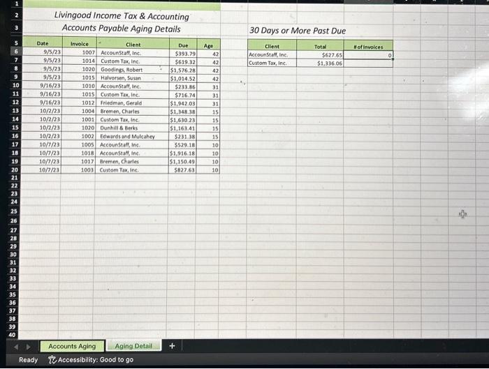 Solved 5. Use COUNTIF'S to calculate how many invoices are | Chegg.com