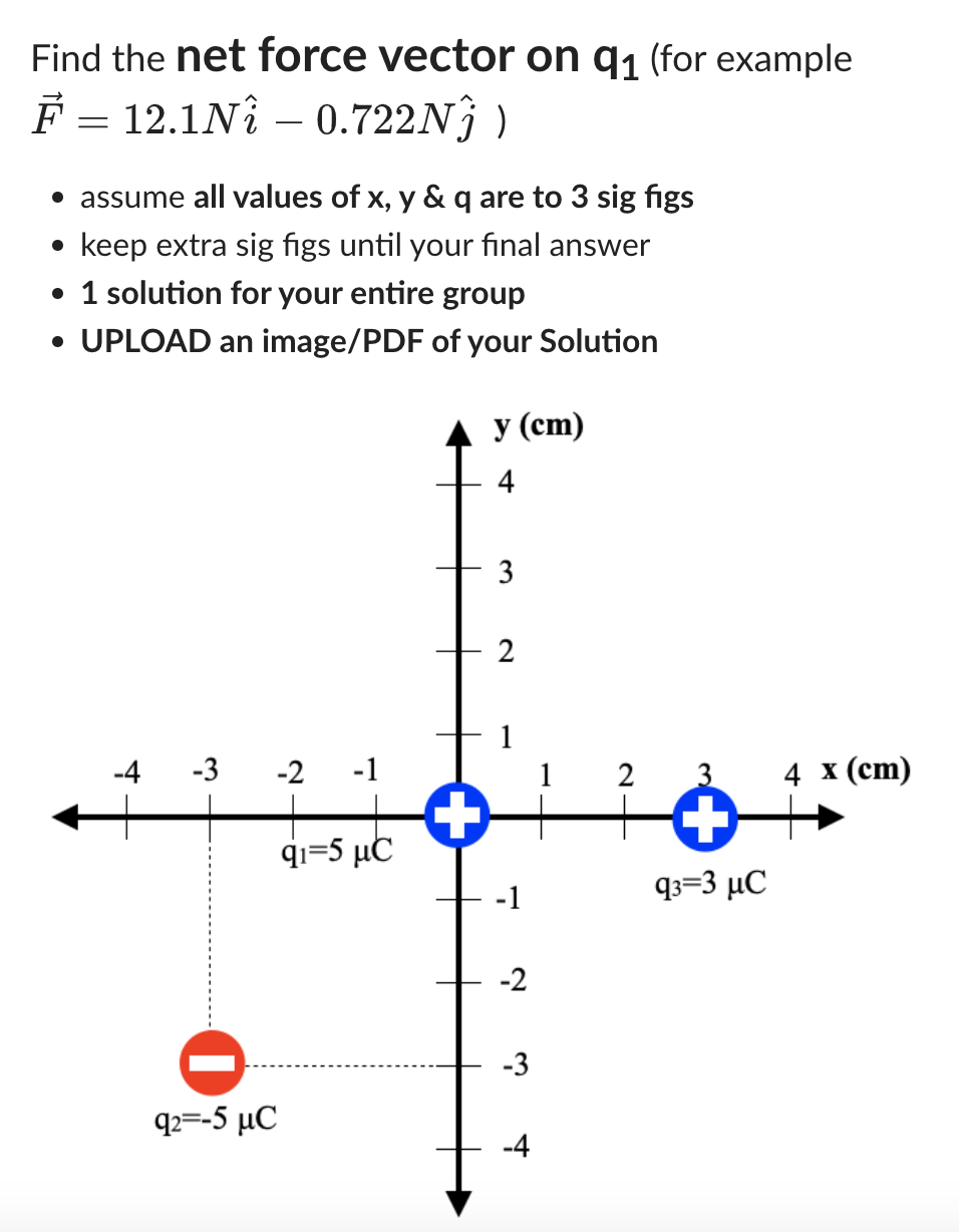 Solved Find the net force vector on q1 (for example | Chegg.com