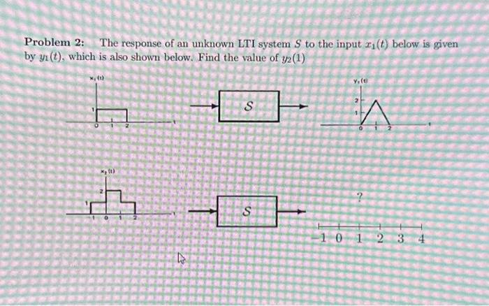 Solved Problem 2: The response of an unknown LTI system S to | Chegg.com