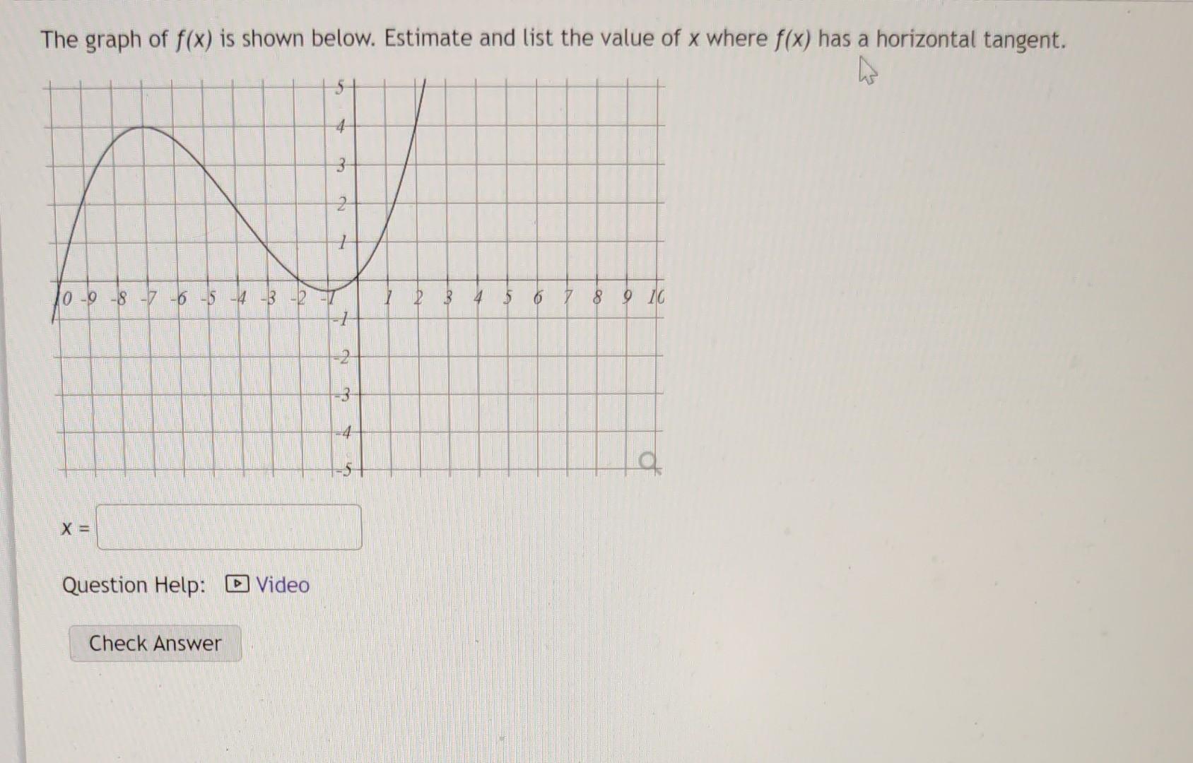 Solved The graph of f(x) is shown below. Estimate and list | Chegg.com