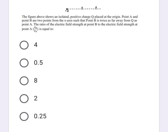 Solved The figure above shows an isolated, positive charge Q | Chegg.com