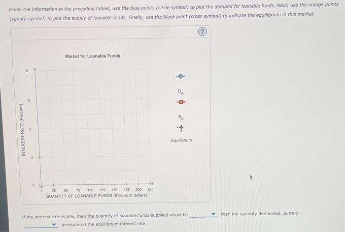 Solved 3. Equilibrium in the market for loanable funds The | Chegg.com