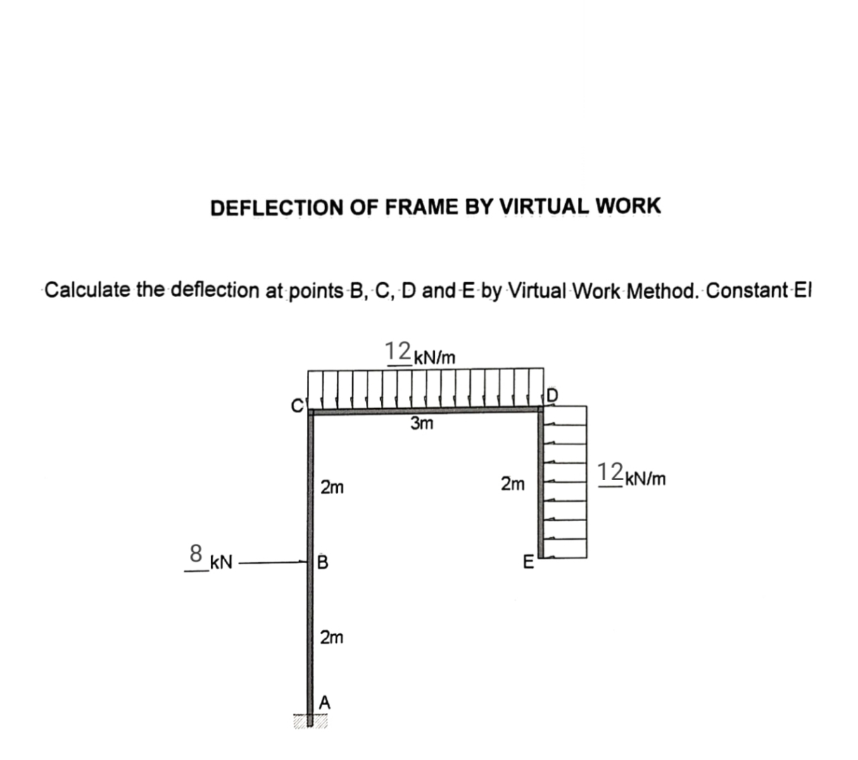 Solved DEFLECTION OF FRAME BY VIRTUAL WORKCalculate the | Chegg.com