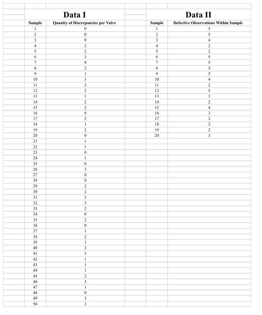 Solved Statistical Process Control, SPC Data IAn industrial | Chegg.com