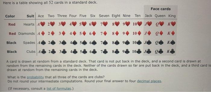 Solved Here is a table showing all 52 cards in a standard | Chegg.com