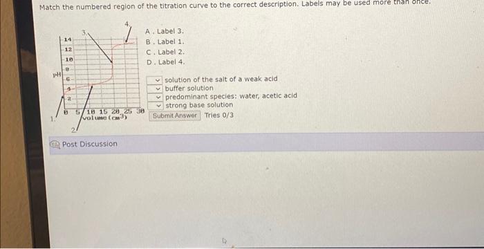 Solved Match the numbered region of the titration curve to | Chegg.com