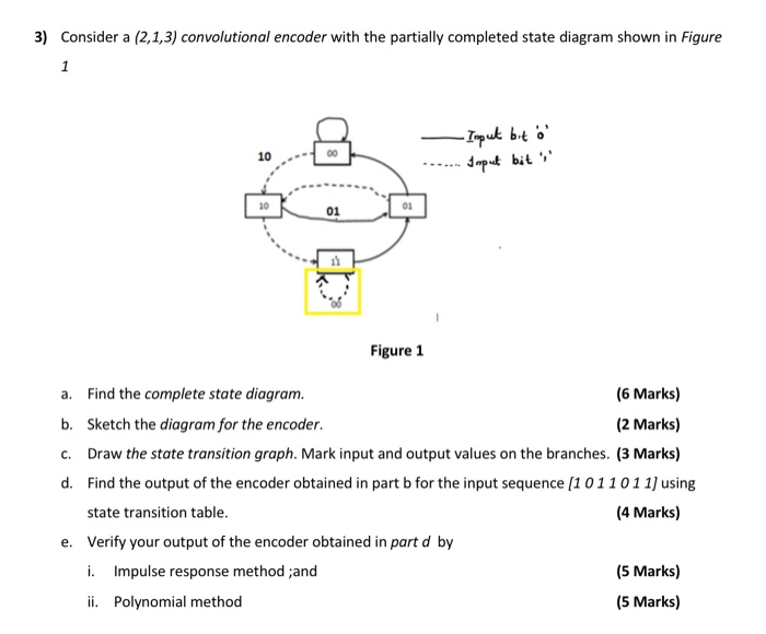 Solved 3) Consider a (2,1,3) convolutional encoder with the | Chegg.com Solved 3) Consider a (2,1,3) convolutional encoder with the | Chegg.com