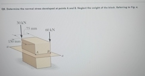 Q9. ﻿Determine the normal stress developed at points | Chegg.com