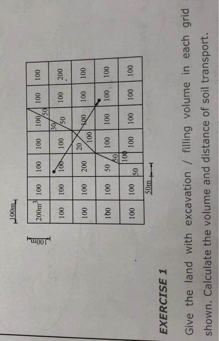 Solved 100 m−1 EXERCISE 1 Give the land with excavation / | Chegg.com
