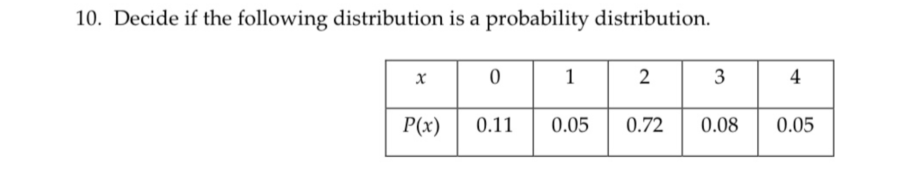Solved Decide if the following distribution is a probability | Chegg.com