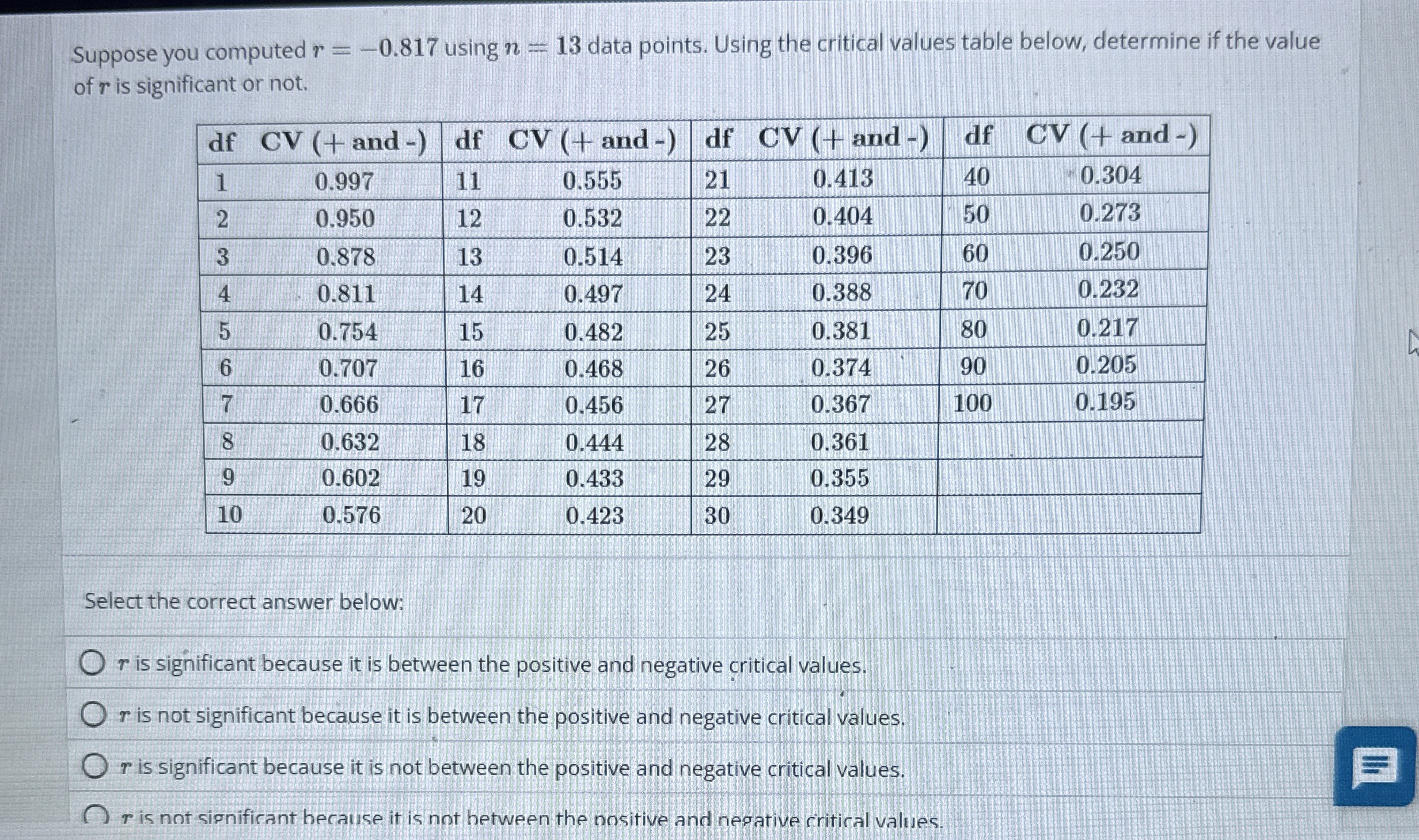 Solved Suppose you computed r=-0.817 ﻿using n=13 ﻿data | Chegg.com